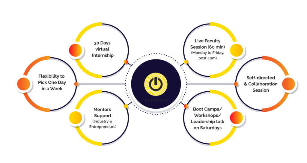 Online Startup Course & Life Entrepreneur Program for Students in India ...